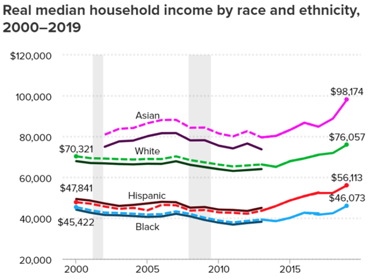 States Below the Standard: An Analysis of State Minimum Wages and their ...